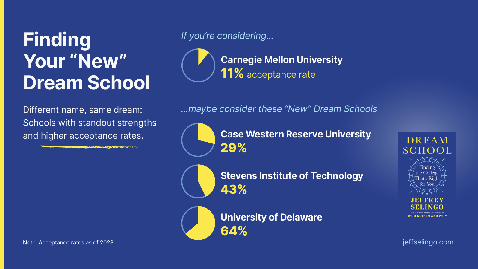 ⏳6 Days and 3 Takeaways from "Dream School"